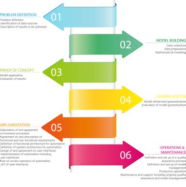 Arrows Banners Infographic Graphics Chart Png PNGTank