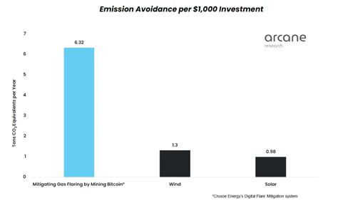 Can Bitcoin Mining Have A Net Positive Effect On Energy Environment AMBCrypto