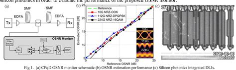 Figure 1 From Towards Software Defined Autonomic Terabit Optical