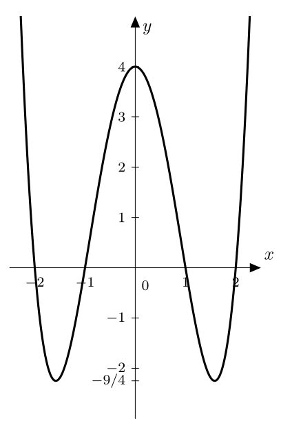 Plotting How To Label Into X Axis And Y Axis Like This Picture Mathematica Stack Exchange