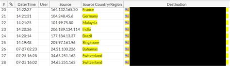 Solved Geo Blocking Fortinet Community