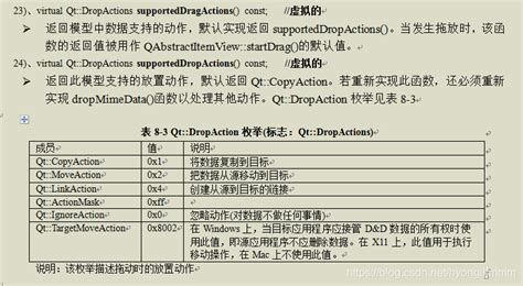 qt模型 视图原理 2 ：自定义模型 qabstractitemmodel qabstractitemmodel 自定义 csdn博客