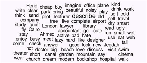 Verb Noun Adjective Word Cloud Worditout