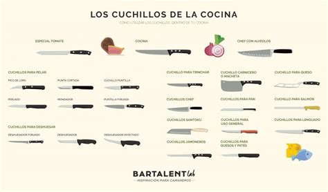 Tipos De Cuchillos Utilidades Y Uso De Cuchillos De Cocina Bartalent Lab