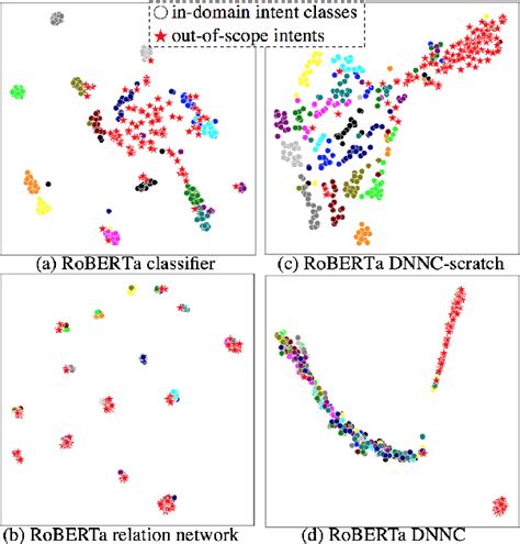 Figure 1 From Discriminative Nearest Neighbor Few Shot Intent Detection By Transferring Natural