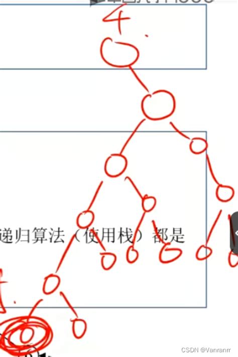 数据结构选择题（难题题解） 第五章 树此二叉树结点数据域小于其所有孩子结点数据域的非终端结点个数 Csdn博客