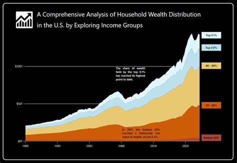 Chart Of The Week Creating A Wpf Stacked Area Chart To Visualize Wealth Distribution In The Us
