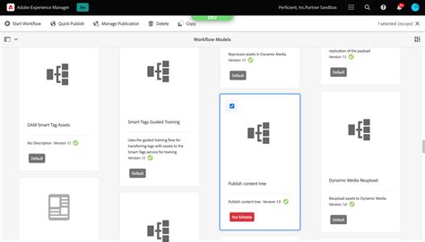 Aem As A Cloud Service Publish Process Blogs Perficient