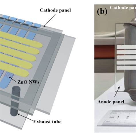 A Schematic Diagram Of The Vacuum Sealed Addressable Diode Structure