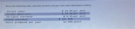 Solved Given the following data, calculate product cost per | Chegg.com