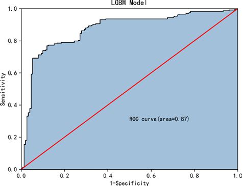 research on stock trend prediction method based on optimized random