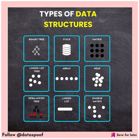 Data Science Data Science Learn Computer Coding Data Science Learning