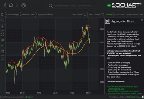 Wpf Realtime Ticking Stock Charts Example Scichart