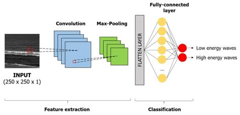 albert gallego jiménez on linkedin datascience machinelearning deeplearning oceanography