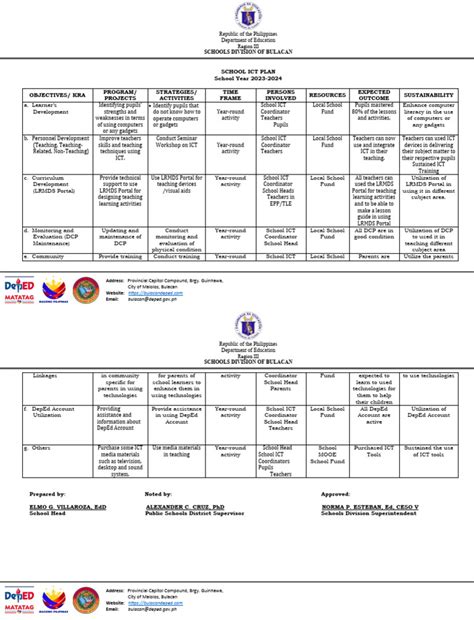 Ccs Ict Plan Pdf Educational Technology Teachers