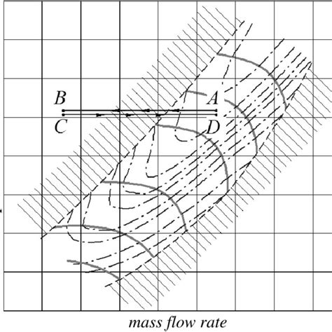 Bypass Method Of Compressor Working Modes Controlling Download