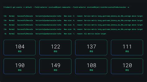 Kubernetes Operator For Api Gateways Kong Inc