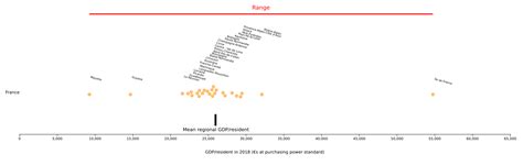 Measuring Regional Inequality