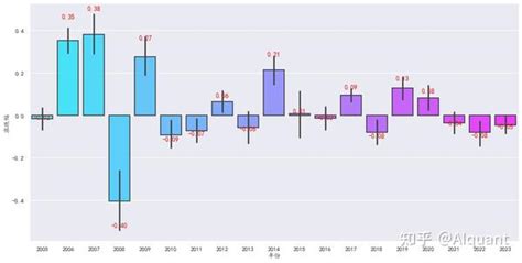 Seaborn 教程绘制专业级柱状图并添加标签 知乎