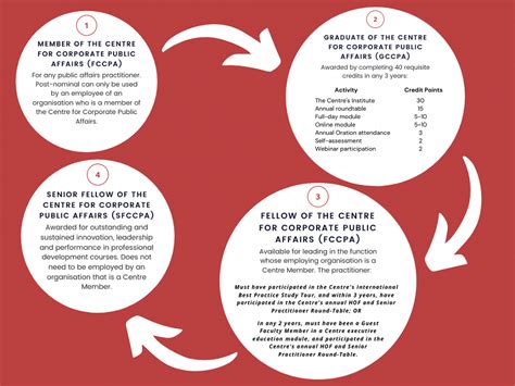 Employee Recognition Framework