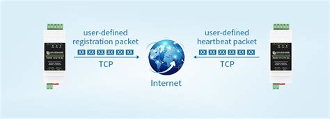 Industrial Serial Server Rs485 To Rj45 Ethernet Tcp Ip To Serial Rail Mount Support Modbus