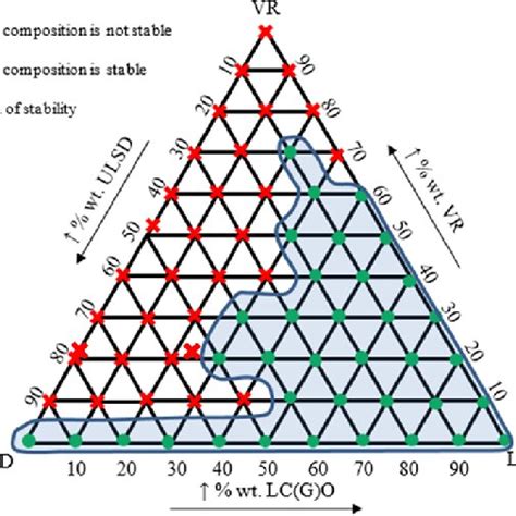 Ternary Phase Diagram A−b−c Figure 2 Ternary Phase Diagram Of The