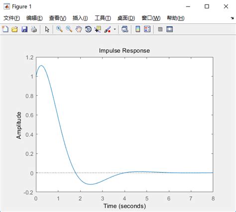 Matlab 自控原理 Step、impulse 阶跃、脉冲响应 已知传递函数weixin33796205的博客 Csdn博客