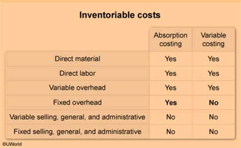 Bec 4 Decision Making Flashcards Quizlet
