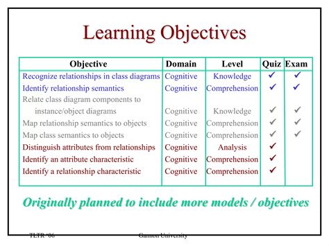 Using Interactive Models To Enhance UML Education PPT