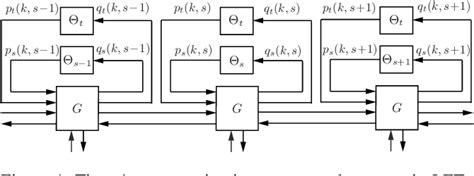 Pdf Distributed Controller Design For Lpvlft Distributed Systems In