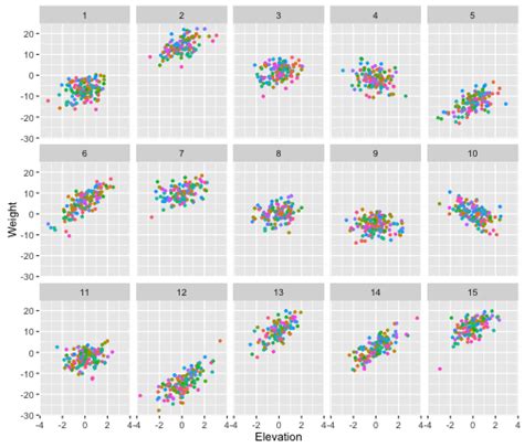 Hierarchical Data Management And Visualization Disease Ecology And Evolution