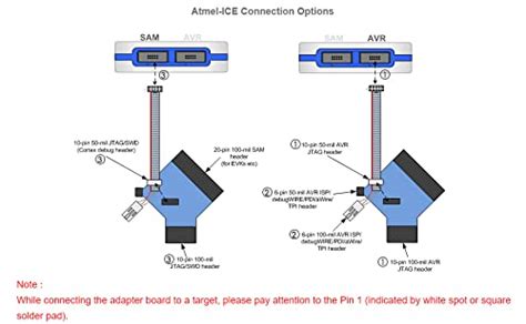 Waveshare Atmel ICE Full Kit AVR Debugger And Programmer For Atmel SAM