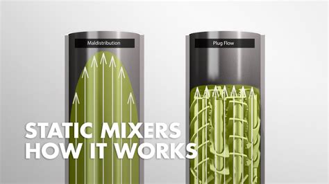 Static Vs Dynamic Mixing At Carlos Snyder Blog