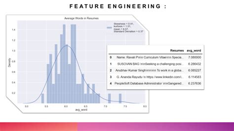 Github Moindalvsresumescreeningandparser Business Objective The Document Classification