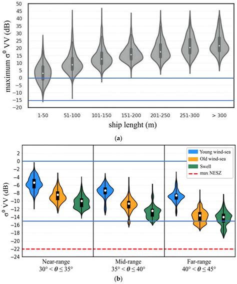 Marine Environmental Impact On Cfar Ship Detection As Measured By Wave Age In Sar Images
