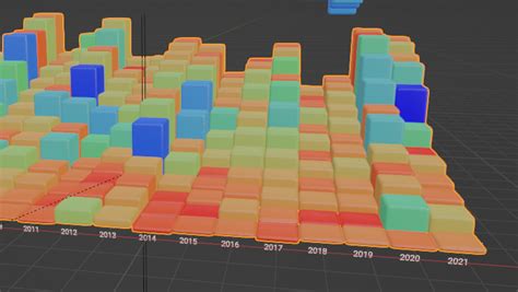 Possible To Bevel Geometry Nodes Group Output Blender Stack Exchange
