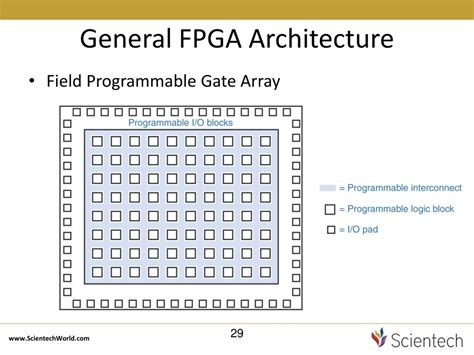 Ppt Basics Of Vlsi Powerpoint Presentation Free Download Id 7335645