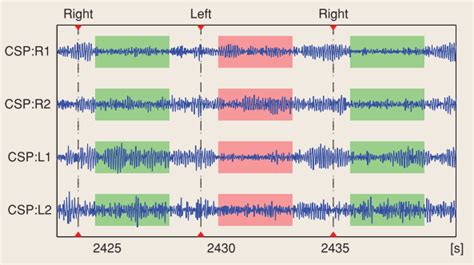 Common Spatial Patterncsp And Its Improvements共空间模式及其改进方法 Tengjun