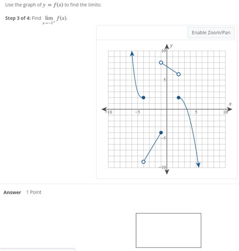 Solved Use the graph of y=f(x) to find the limits: Step 2 of | Chegg.com