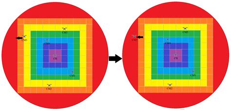 A Novel Dynamic Transmission Power Of Cluster Heads Based Clustering Scheme