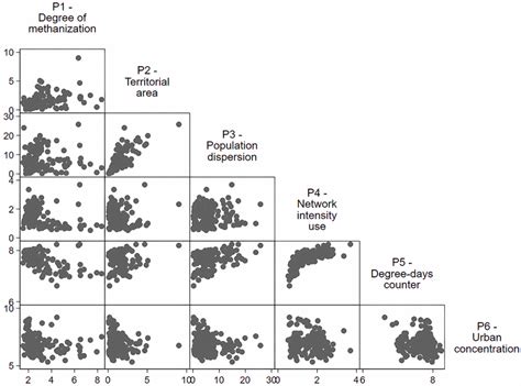 Scatter Matrix Between Parameters Download Scientific Diagram