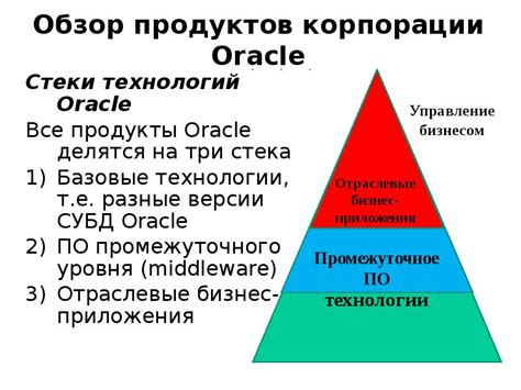 Продукты oracle презентация доклад проект скачать