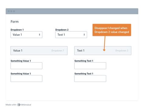 Design Patterns How To Handle Complex Forms Ui Where A Value From A Dropdown Adds More Fields