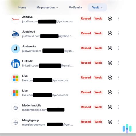 Best Password Managers For Mac In 2025