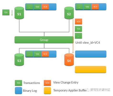 新特性解读 mysql 8 0 16 在组复制中启用成员自动重新加入 csdn博客