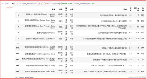 数据可视化（七）：pandas香港酒店数据高级分析，涉及相关系数，协方差，数据离散化，透视表等精美可视化展示pandas联系酒店数据 Csdn博客