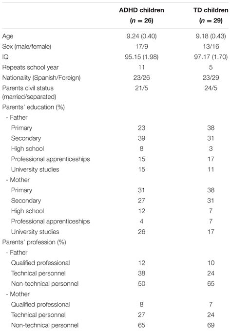 Brown Adhd Scale Scoring At Kenneth Locke Blog