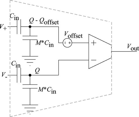 Highly Linear Ota The Inputs To A Simple Ota Are Attenuated Via Download Scientific Diagram