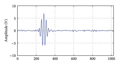 Reconstructed Signal ξ 02857 Download Scientific Diagram