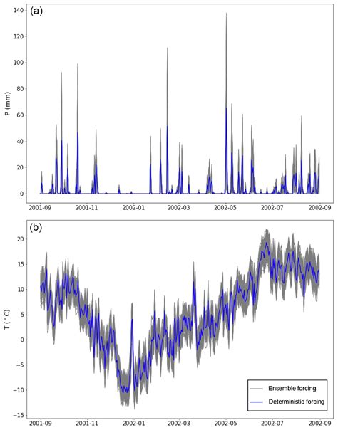 hess snow data assimilation for seasonal streamflow supply prediction
